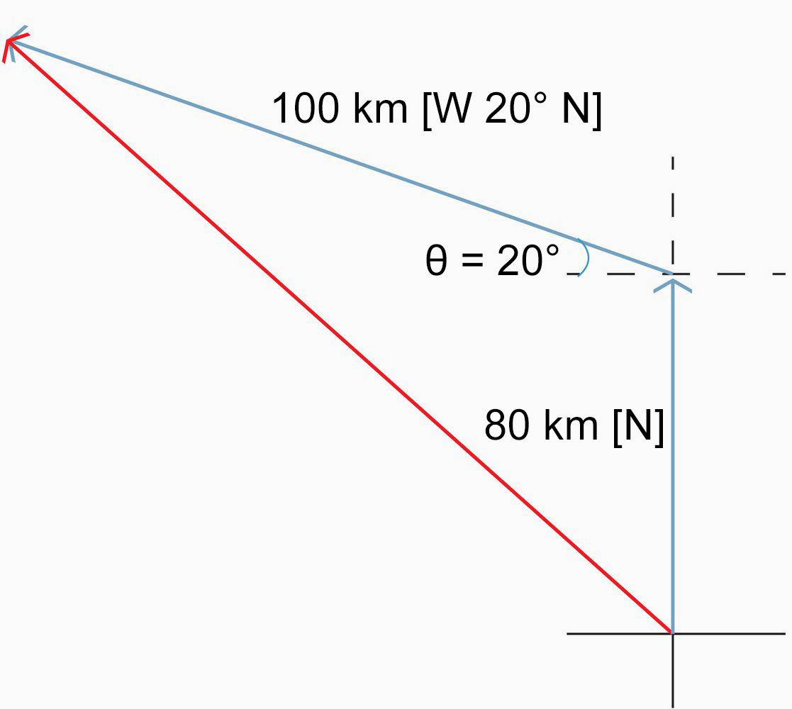 Learning activity 1.1 Investigating Vectors